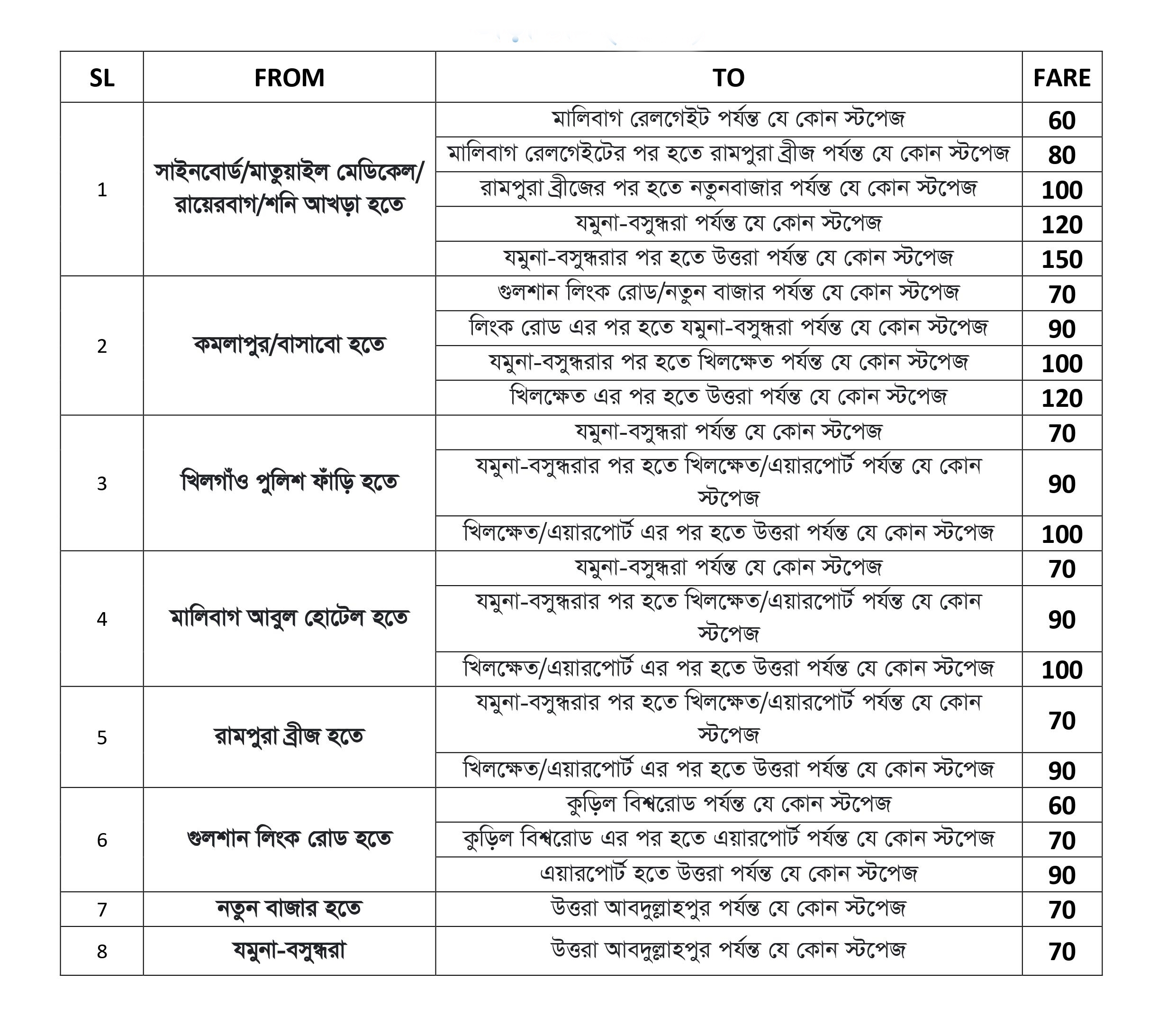 FARE LIST – Iqbal Ac Bus